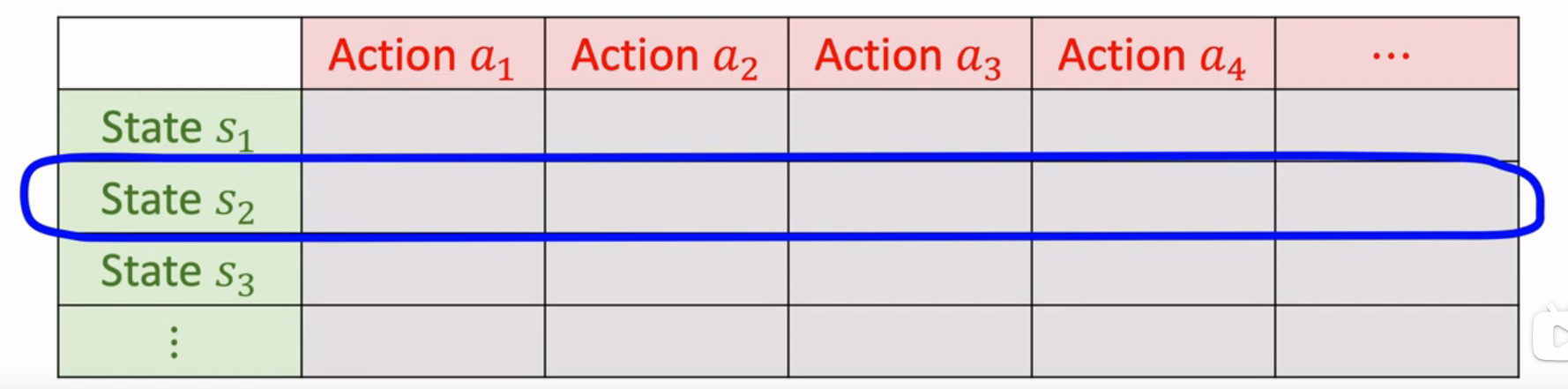 强化学习五 || TD算法_神经网络td算法-CSDN博客