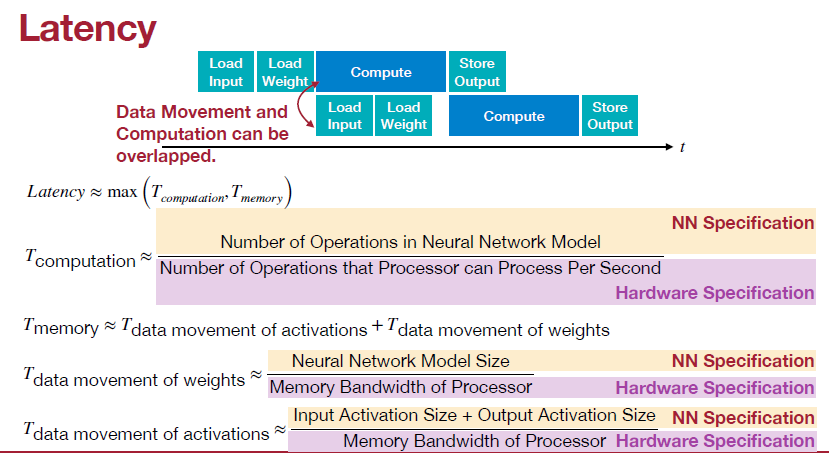 MIT-TinyML学习笔记【0】Neural Network Efficiency Metrics_neural network capacity-CSDN博客