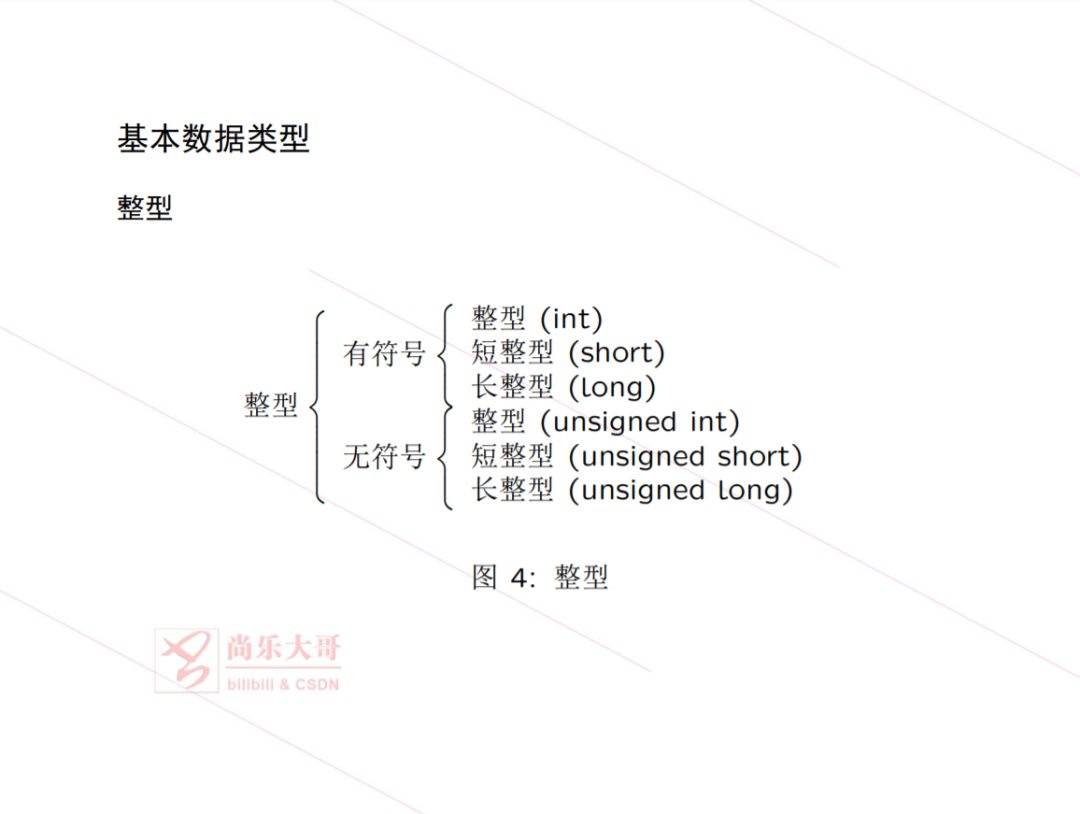 C语言指数怎么表示【c语言】数据类型及其表示范围，类型转换和表达式 Csdn博客