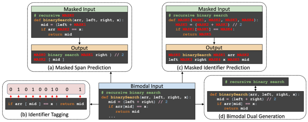 Text-to-code Generation with TensorFlow, & MBPP 使用 TensorFlow 生成文本到代码，& MBPP_mbpp benchmark-CSDN博客