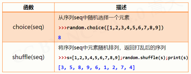 Python程序的控制结构python控制结构 Csdn博客