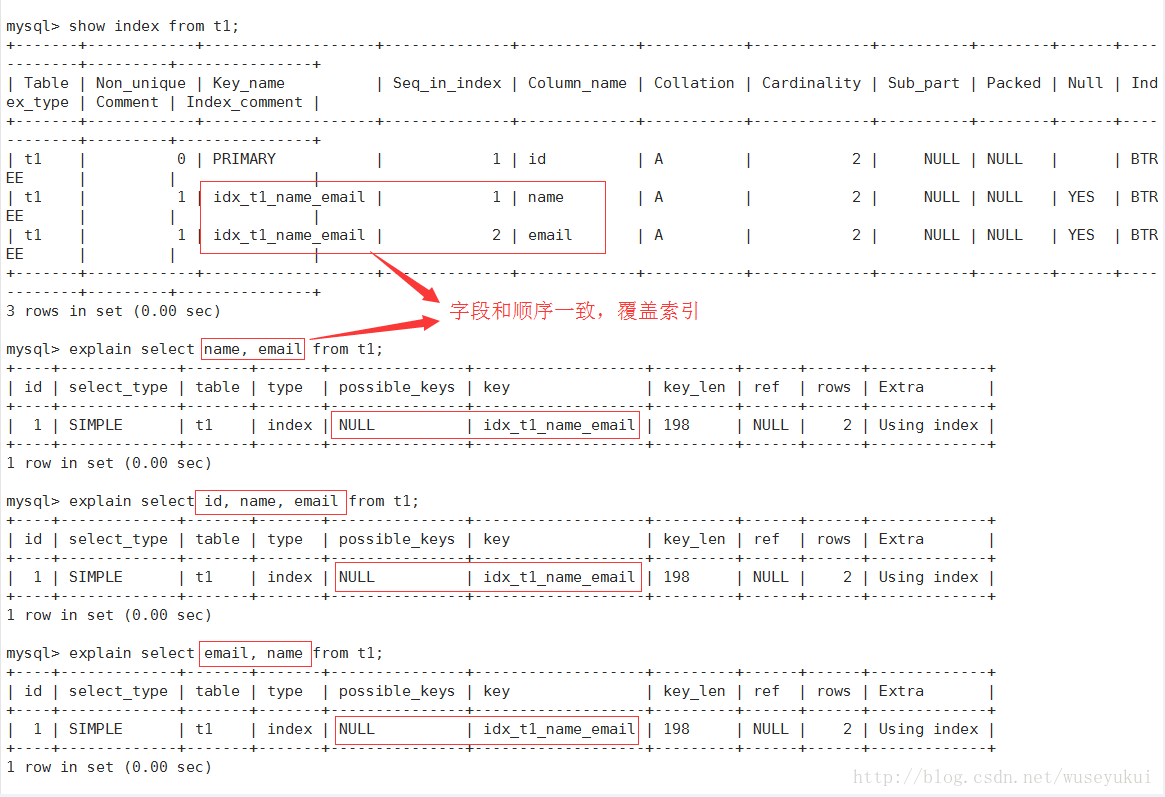 Explain Mysql执行顺序mysql高级 之 Explain执行计划详解（转） Csdn博客