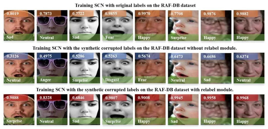 affectnet数据集_处理表情识别中的坏数据：一篇CVPR 2020及两篇TIP的解读-CSDN博客