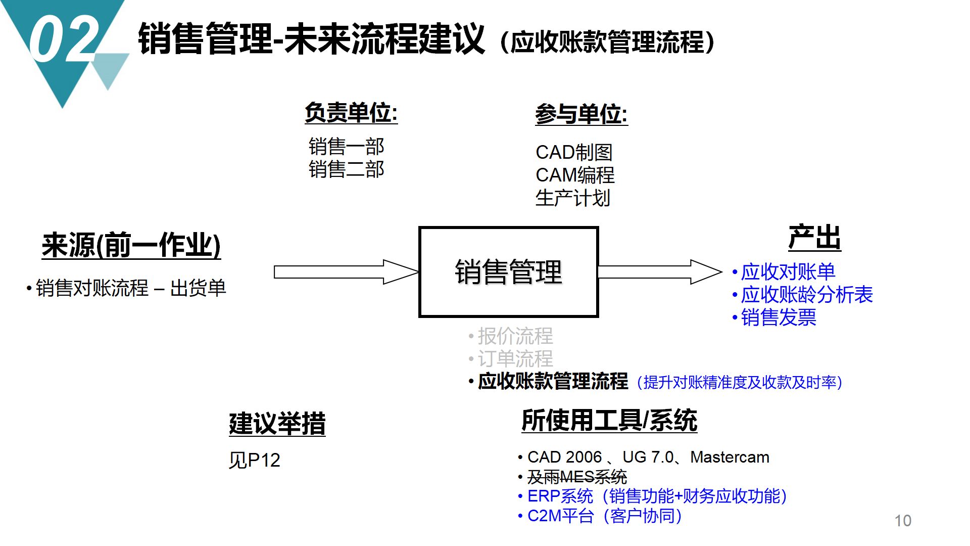 PPT丨C2M项目企业信息化现状调研与流程改进方案_c2m模式 ppt-CSDN博客