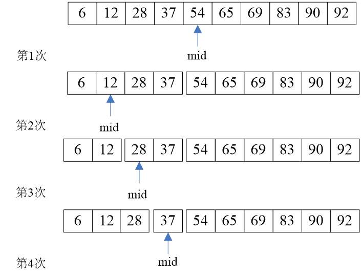 Python二分查找 Import Random Math 二分查找 A为列表 X为平方和 A为第一个数 要找到b 使得 Csdn博客