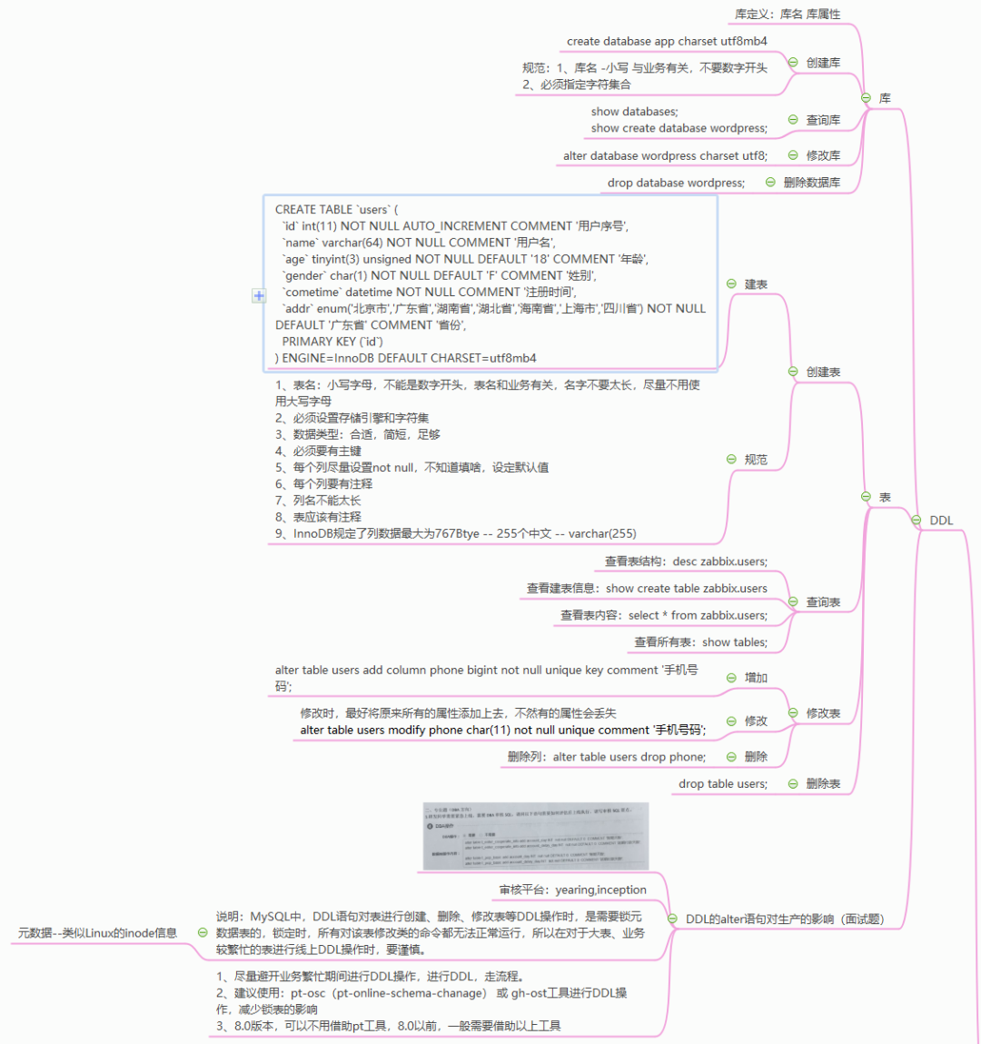 在mysql中以下属于ddl语句的mysql系列 Ddl语句 Csdn博客