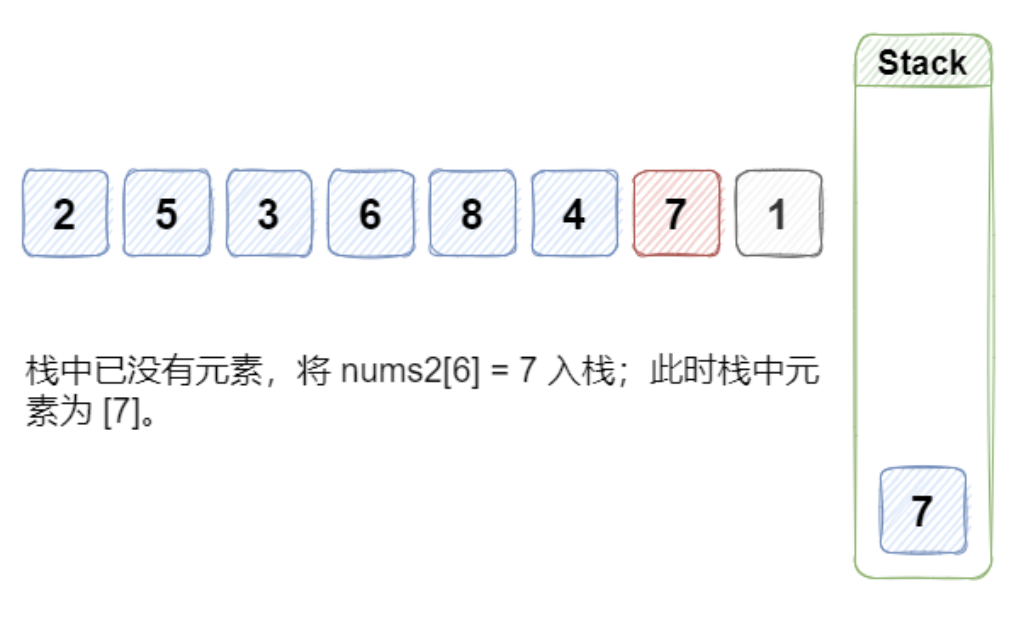 单调栈 Csdn博客 