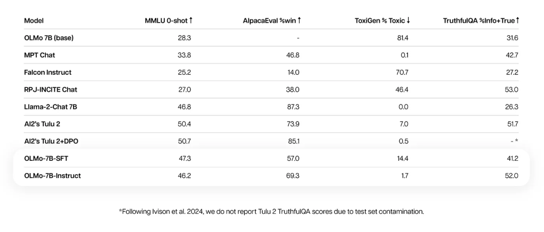 OLMo：真正完全开源的大模型_omost模型-CSDN博客