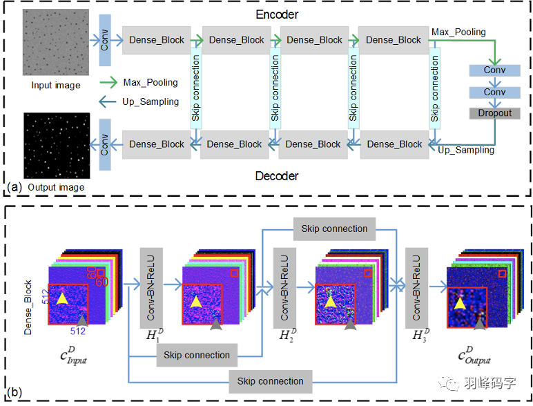 基于Dense-U-net的3D粒子场全息重建_holographic 3d particle field imaging-CSDN博客
