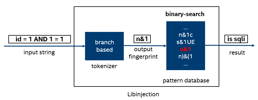 基于TADK的SQLI检测-CSDN博客