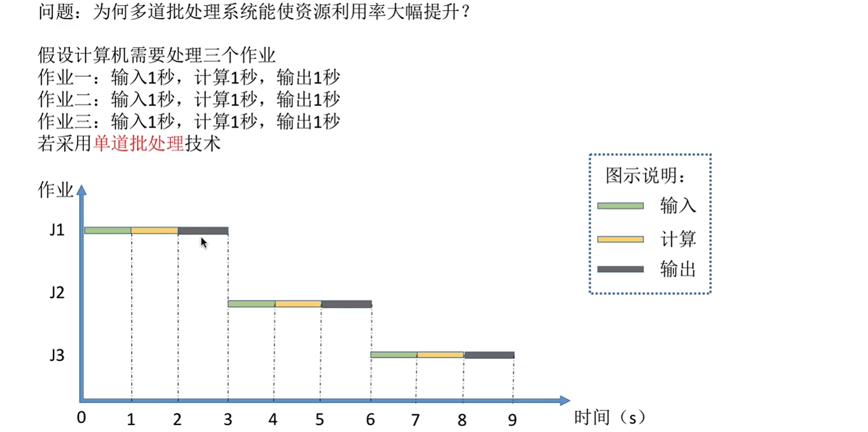 操作系统学习笔记 第一章：操作系统概述（王道考研）王道考研操作系统笔记 Csdn博客