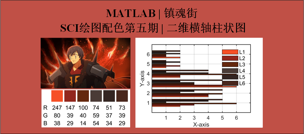 MATLAB | SCI 绘图配色第五期 | 二维横轴柱状图 | 镇魂街_sci柱状图配色-CSDN博客