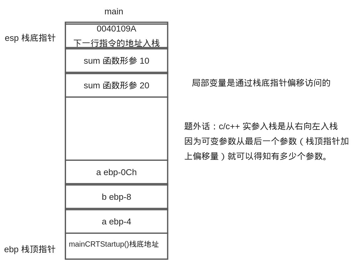 【函数调用堆栈】_mov dword ptr-CSDN博客