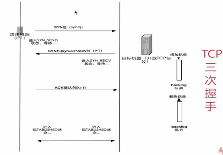 常见的攻击方法-CSDN博客