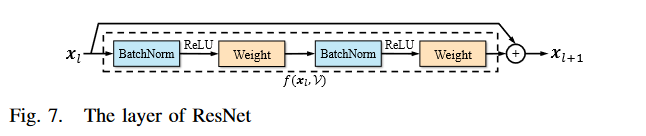 VulHawk Cross-architecture Vulnerability Detection with Entropy-based Binary Code Search 论文笔记-CSDN博客