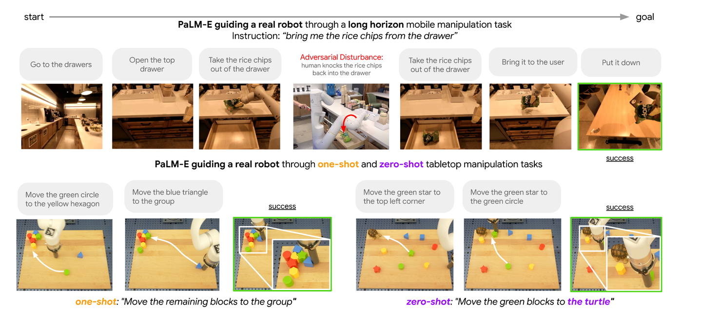 论文阅读-PaLM-E：多模态语言模型_palm-e模型-CSDN博客