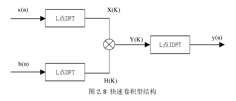 LMS自适应滤波器的FPGA实现_fpga自适应滤波器_Enbula的博客-CSDN博客