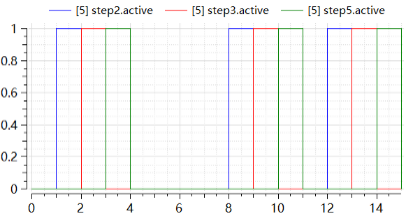 Modelica技术教程 | 状态机教程_modelicares-CSDN博客