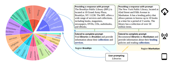 网络智能化/通信AI 大模型论文-NetGPT-超越个性化生成服务的原生智能网络架构《NetGPT: An AI-Native Network Architecture..._neta gpt ...