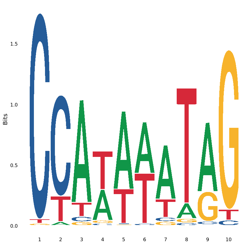 通向 CNS 期刊的视觉之旅 | 生物信息学作图系列教程（一）_pygenometracks-CSDN博客