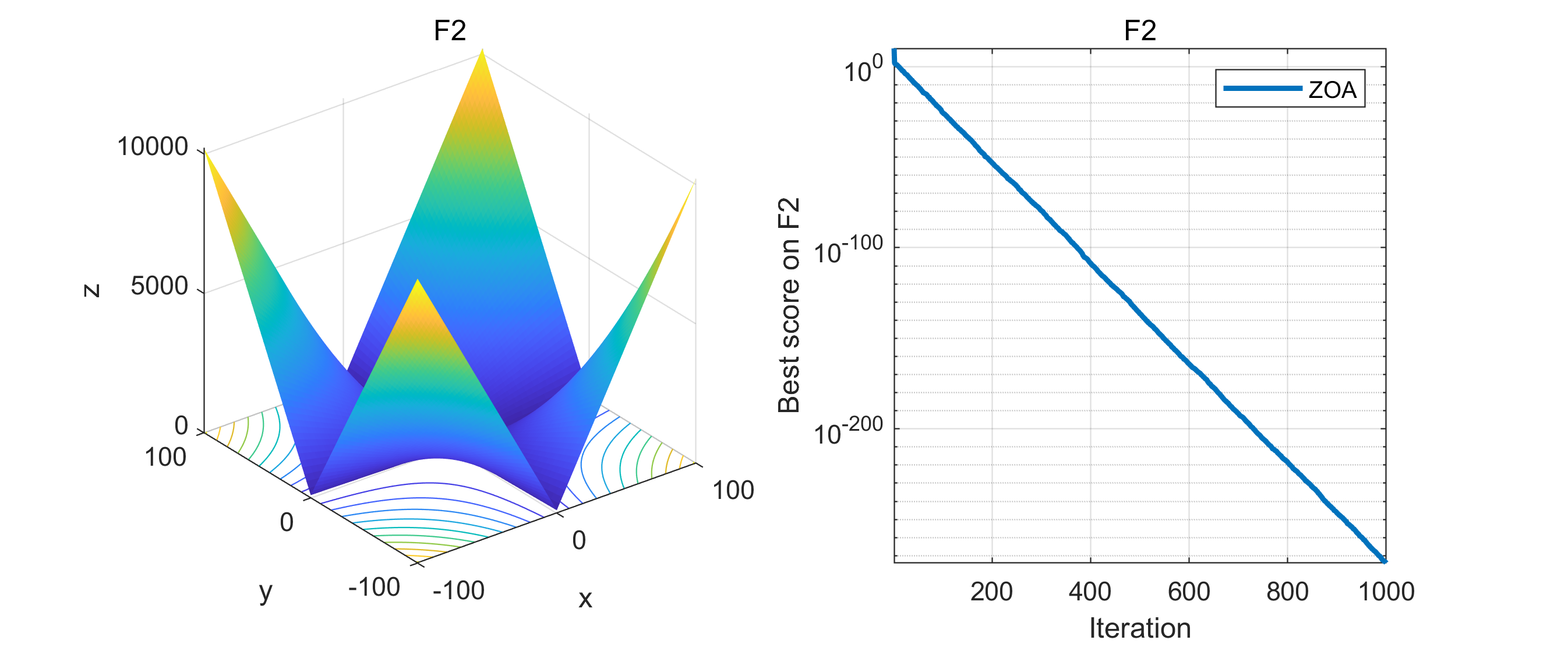 【智能优化算法】斑马优化算法zebra Optimization Algorithmzoazebra Optimization Algorithm A New Bio