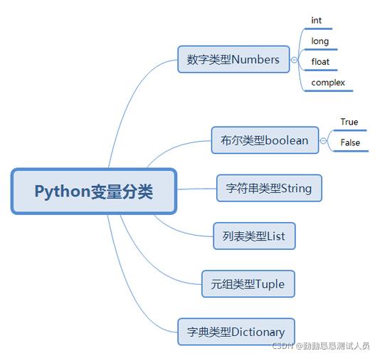 python零基础入门到精通,python入门到精通教程-CSDN博客