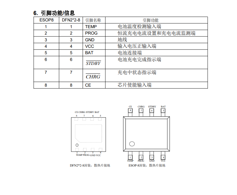 FS4056H-42ES是一款输入耐压高达30V，具有电源OVP 功能的1A 单节锂离子电池线性充电器，-CSDN博客