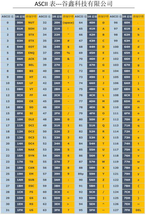 调用电脑字符c语言,输入ASSCII代码并输出字符C语言-CSDN博客