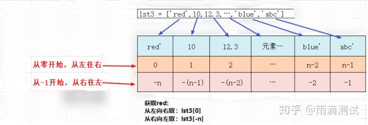 Python 二维列表相加python基础教程 04 列表和元组详解 Csdn博客 1719