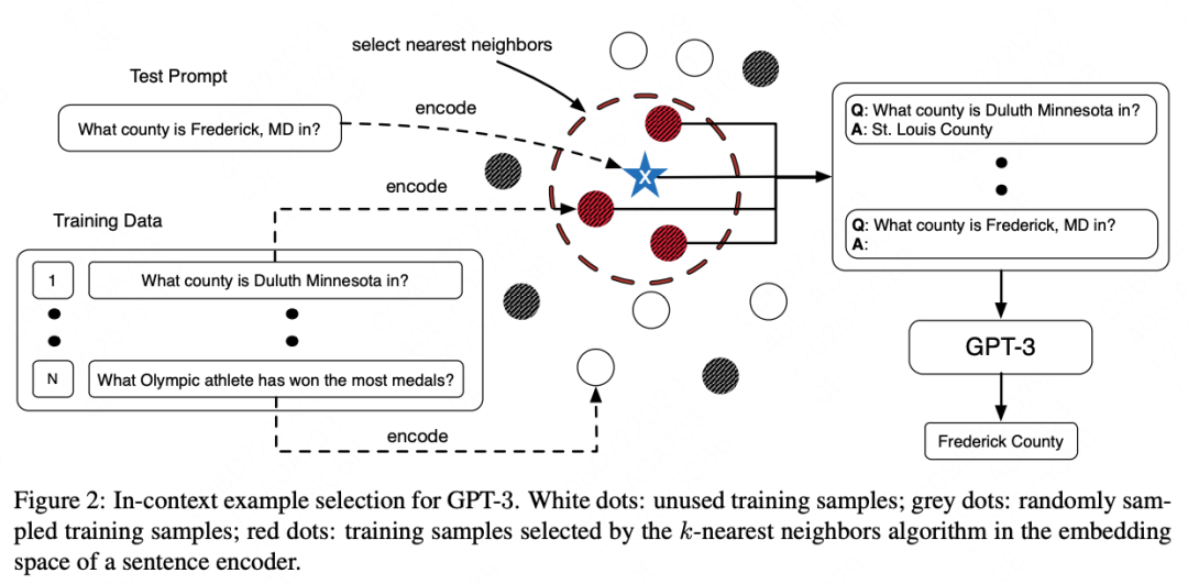 In-Context Learning中的示例选择及效果-CSDN博客