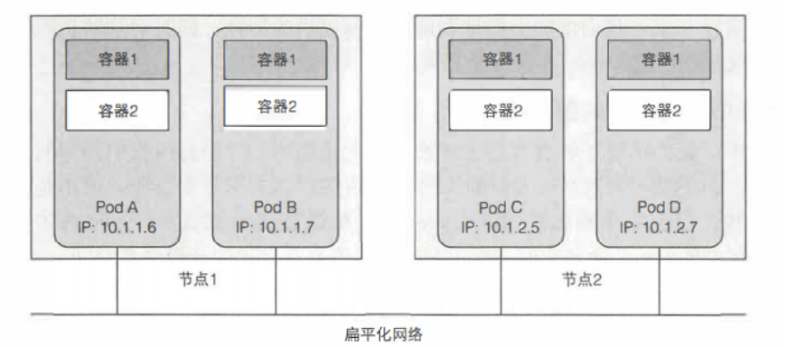 K8s Podkubectl Get Pods Namespace Csdn博客