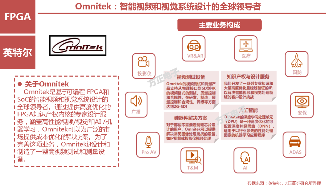 几十张ppt带你了解国产fpga研究框架fpga 入门 Ppt Csdn博客 