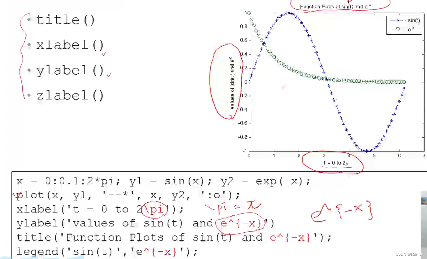 matlab学习笔记(4)—初阶画图_matlab绘制x轴坐标-CSDN博客