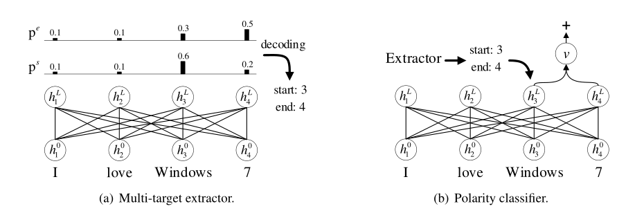 SPAN--笔记_句子 span-CSDN博客