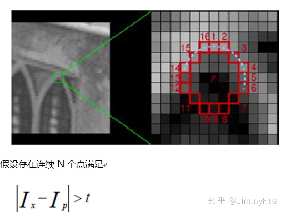 cv2 orb 图像拼接_OpenCV图像处理- 特征点检测、描述子匹配-CSDN博客