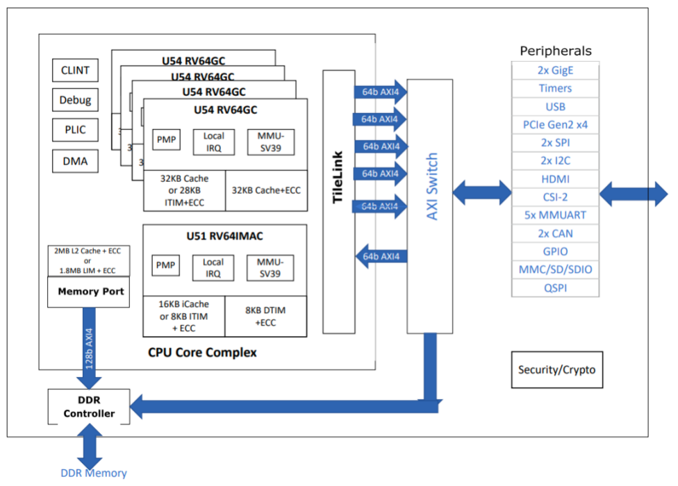 RISC-V架构：如何在64位MPU领域开疆拓土_riscv 64-CSDN博客