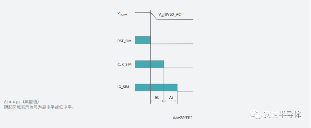 SIM 卡接口电平转换_sim卡接口-CSDN博客