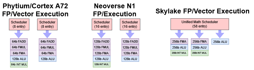 中国的飞腾 D2000：以 ARM 的 A72 为基础？_phytium-CSDN博客
