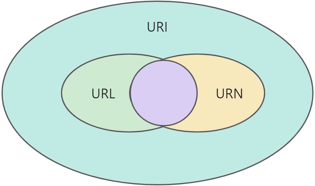 03 HTTP 协议-CSDN博客