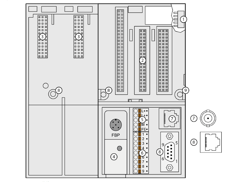 ABB AC500 产品系列-CSDN博客