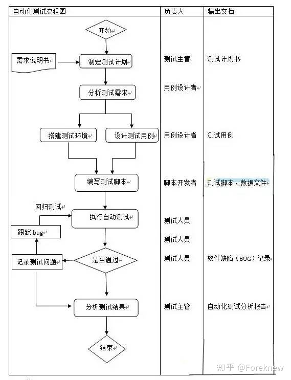 Winform流程图控件 开源软件自动化测试基本流程附流程图 Csdn博客