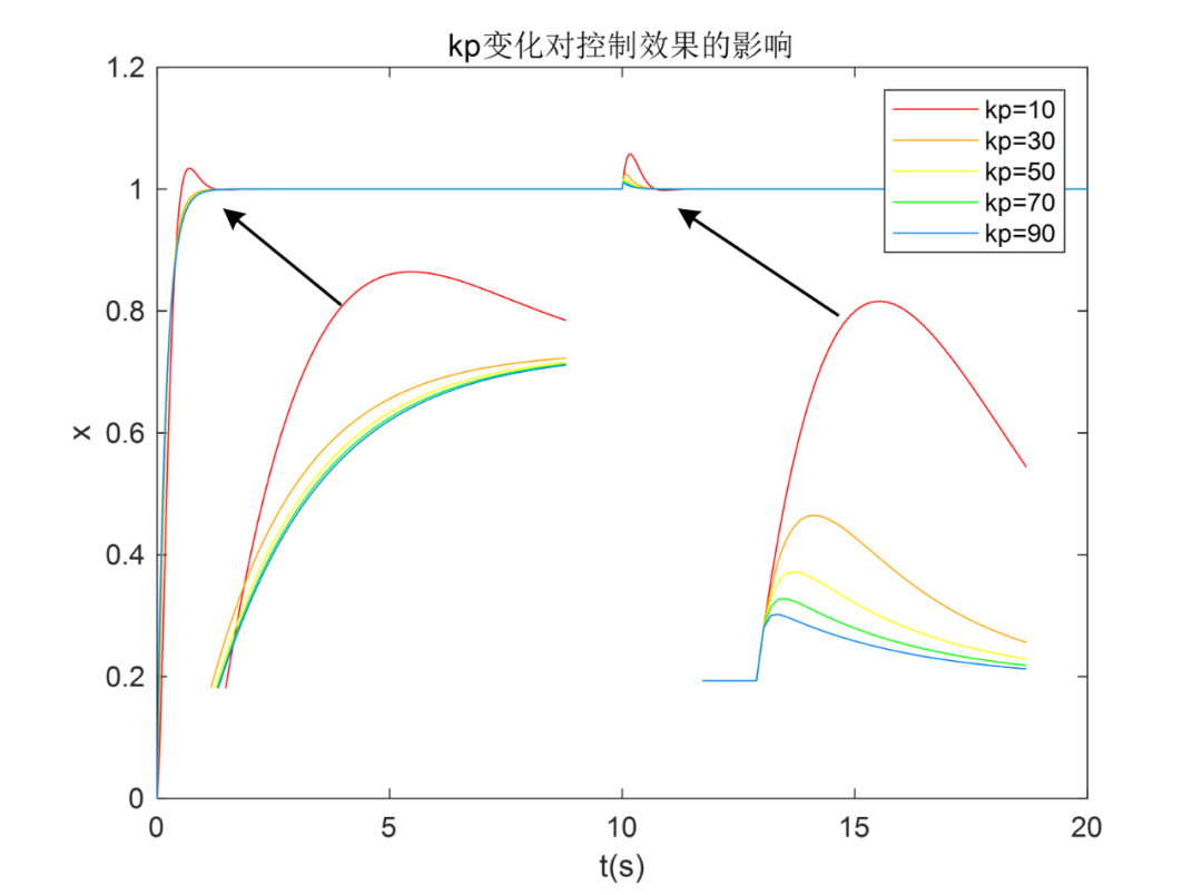 抗扰PID调参方法还是新模式？_dr-pid-CSDN博客