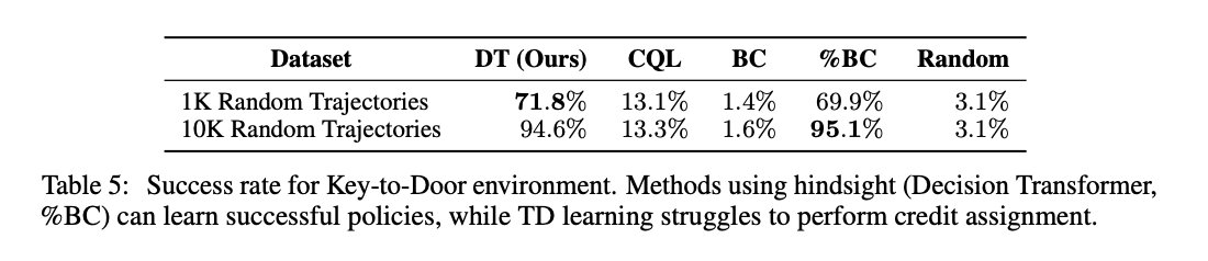 【论文阅读】Decision Transformer: Reinforcement Learning via Sequence ...