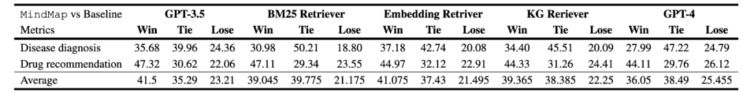 论文浅尝 | MindMap：知识图谱提示激发大型语言模型中的思维图（ACL2024）_mindmap:知识图谱提示激发大型语言模型中的思维图-CSDN博客