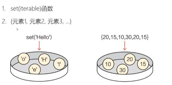 【Python】4 基础语法笔记_a=int(input("请输入第一个整数:")) b=int(input("请输入第二个整数:")-CSDN博客