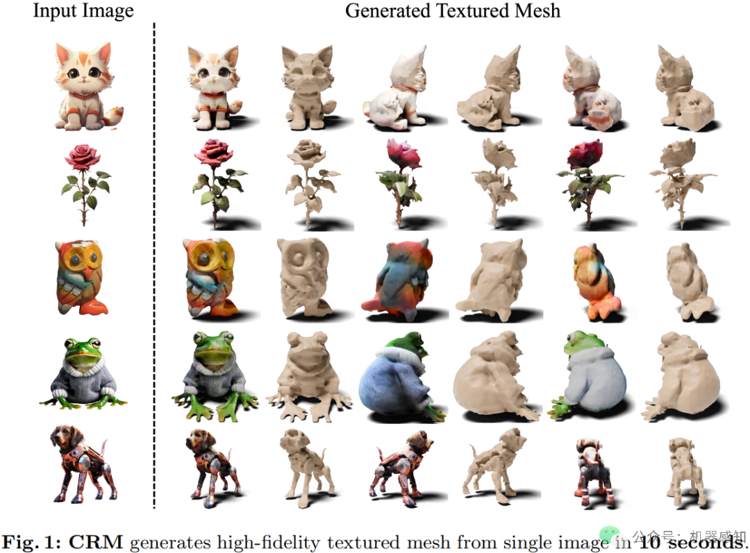 Image Editing、3D Textured Mesh、Image Composition、SplattingAvatar ...