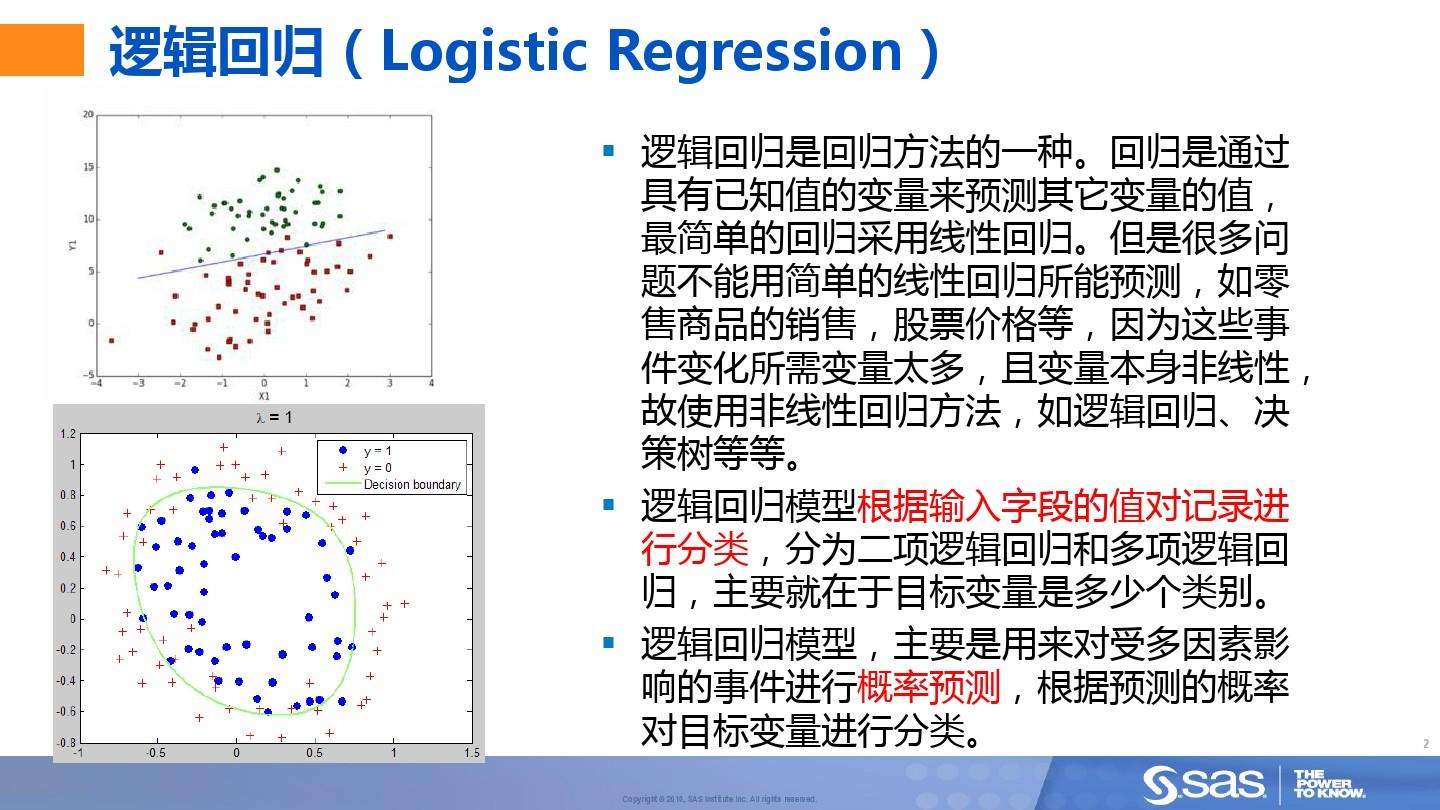 机器学习与scikit Learn 19 :算法 逻辑回归 概述与原理算法什么是逻辑回归本质是什么 Csdn博客