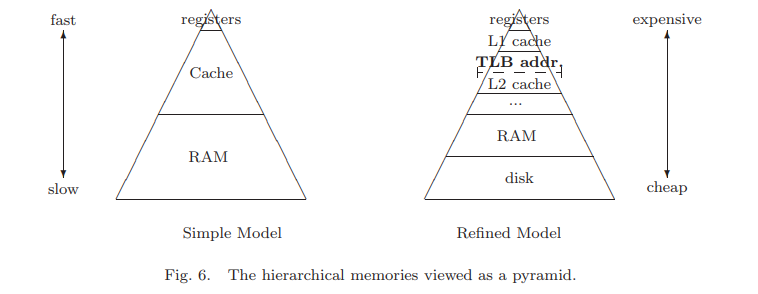 Anatomy Of High Performance Matrix Multiplication 高性能矩阵乘法剖析_gepp gebb ...