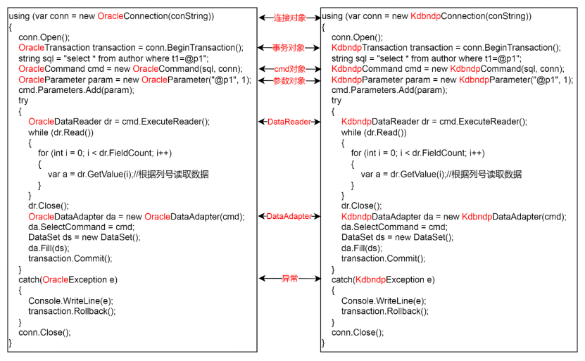 金仓数据库.NET驱动Oracle-KingbaseES应用迁移方案_kdbndp.dll-CSDN博客