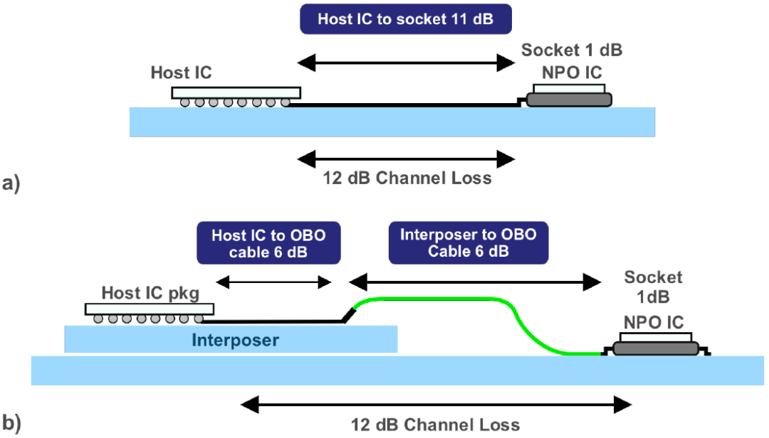800G光模块之CPO共封装光学设计_光模块coc封装-CSDN博客